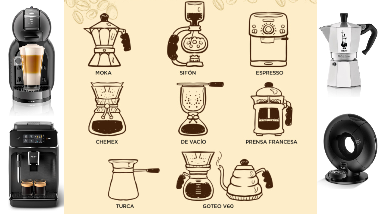Cómo Elegir Tipos De Cafeteras Perfecta: Todos Los Tipos